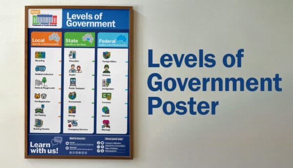Poster: Levels of Government - Parliament of South Australia