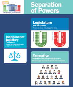 Separation of Powers - Parliament of South Australia