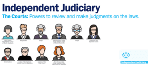 Separation of Powers - Parliament of South Australia