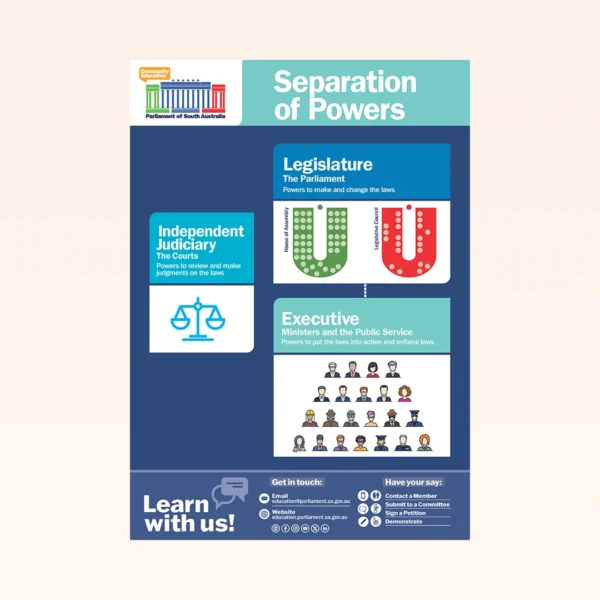 Classroom Poster Set (5 Pack) - Parliament of South Australia