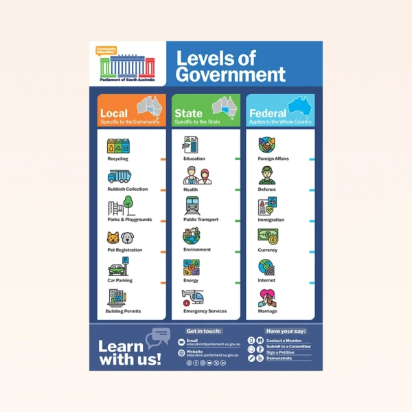 Classroom Poster Set (5 Pack) - Parliament of South Australia