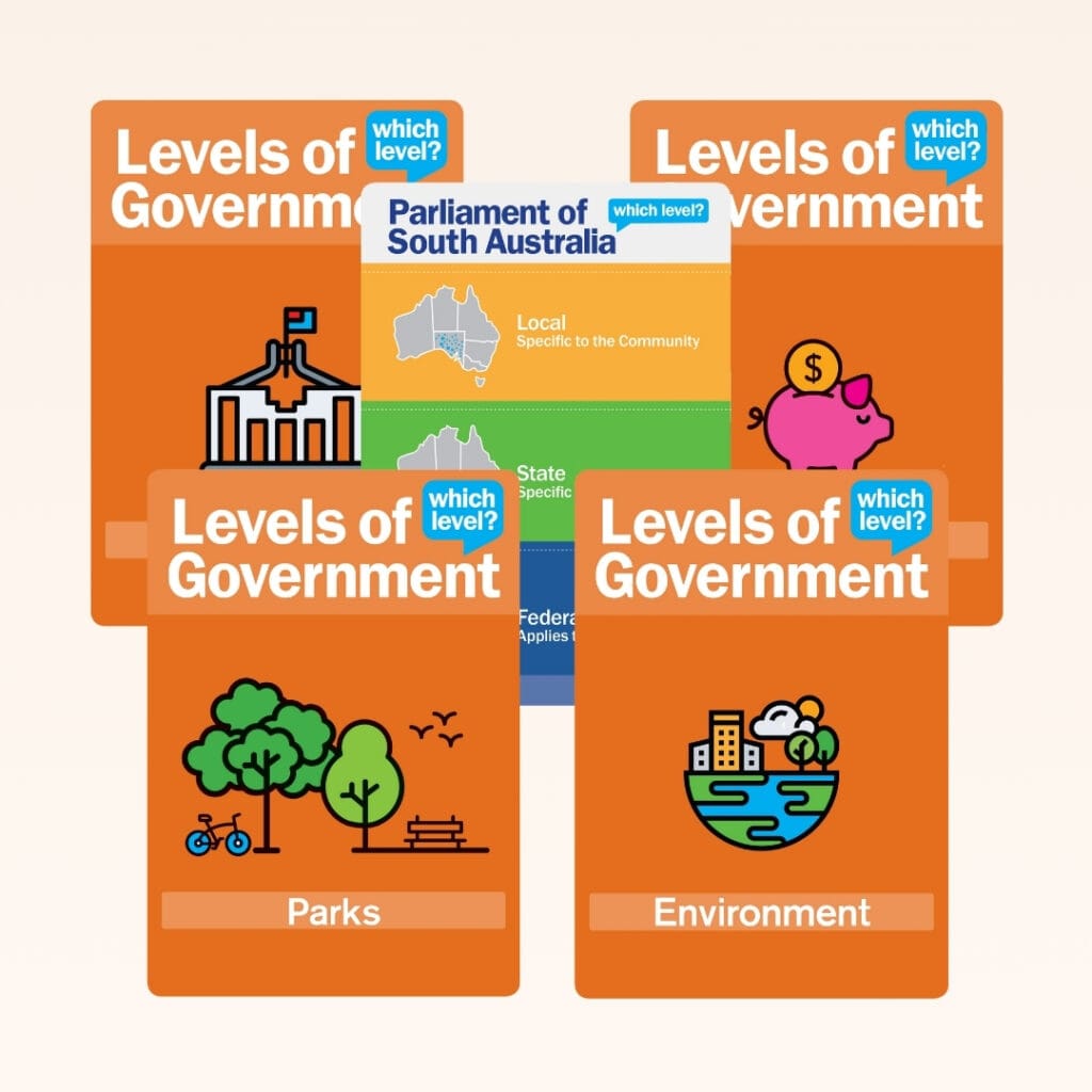 Levels of Government Cards - Parliament of South Australia